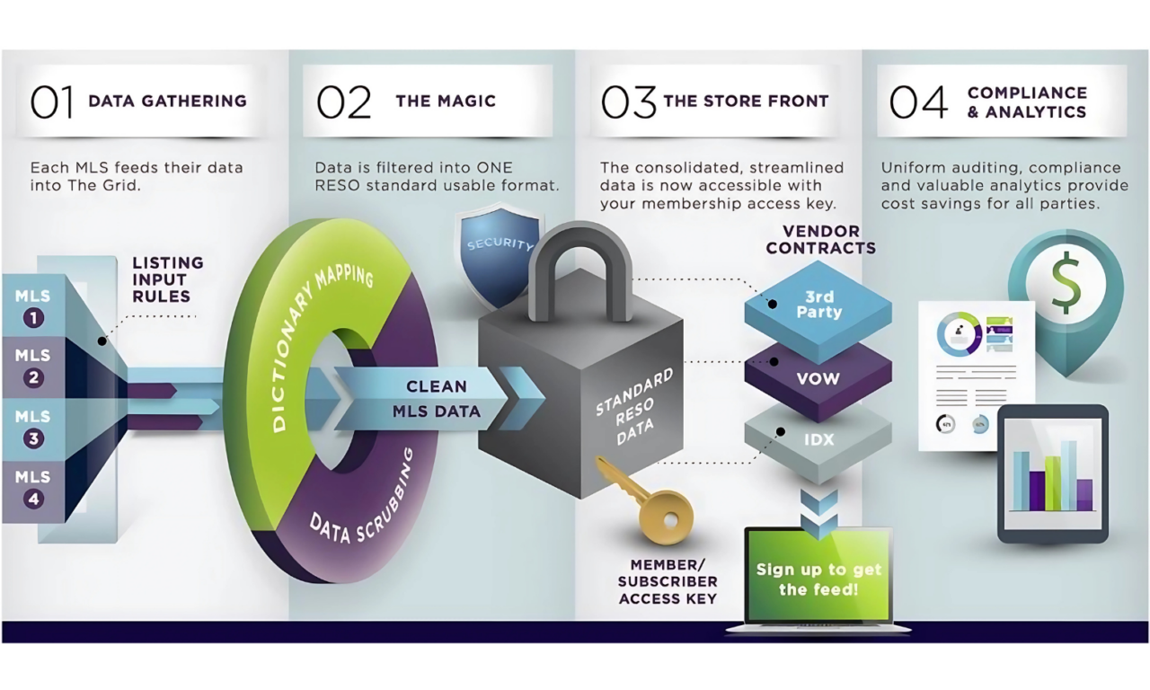 MIBOR BLC® Data Licensing | IDX, VOW, and Broker Options