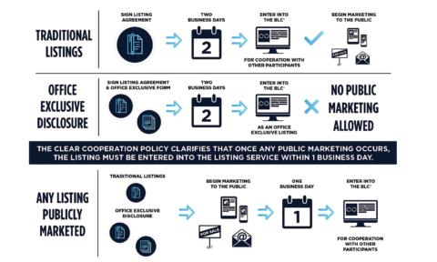 MIBOR BLC® | Governance