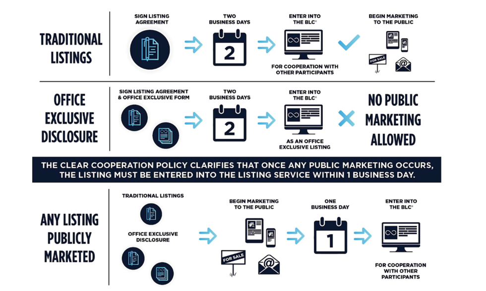 MIBOR BLC® | Governance